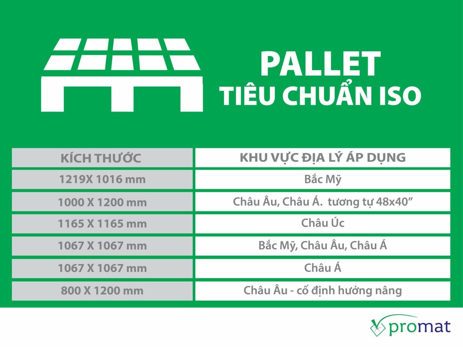 Pallet nhựa để hàng kích thước 1 tấm Pallet nhựa kê hàng lót sàn ...